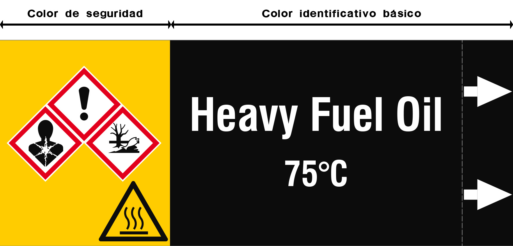 Marcadores de tuberías fiables conformes con la norma ISO 20560